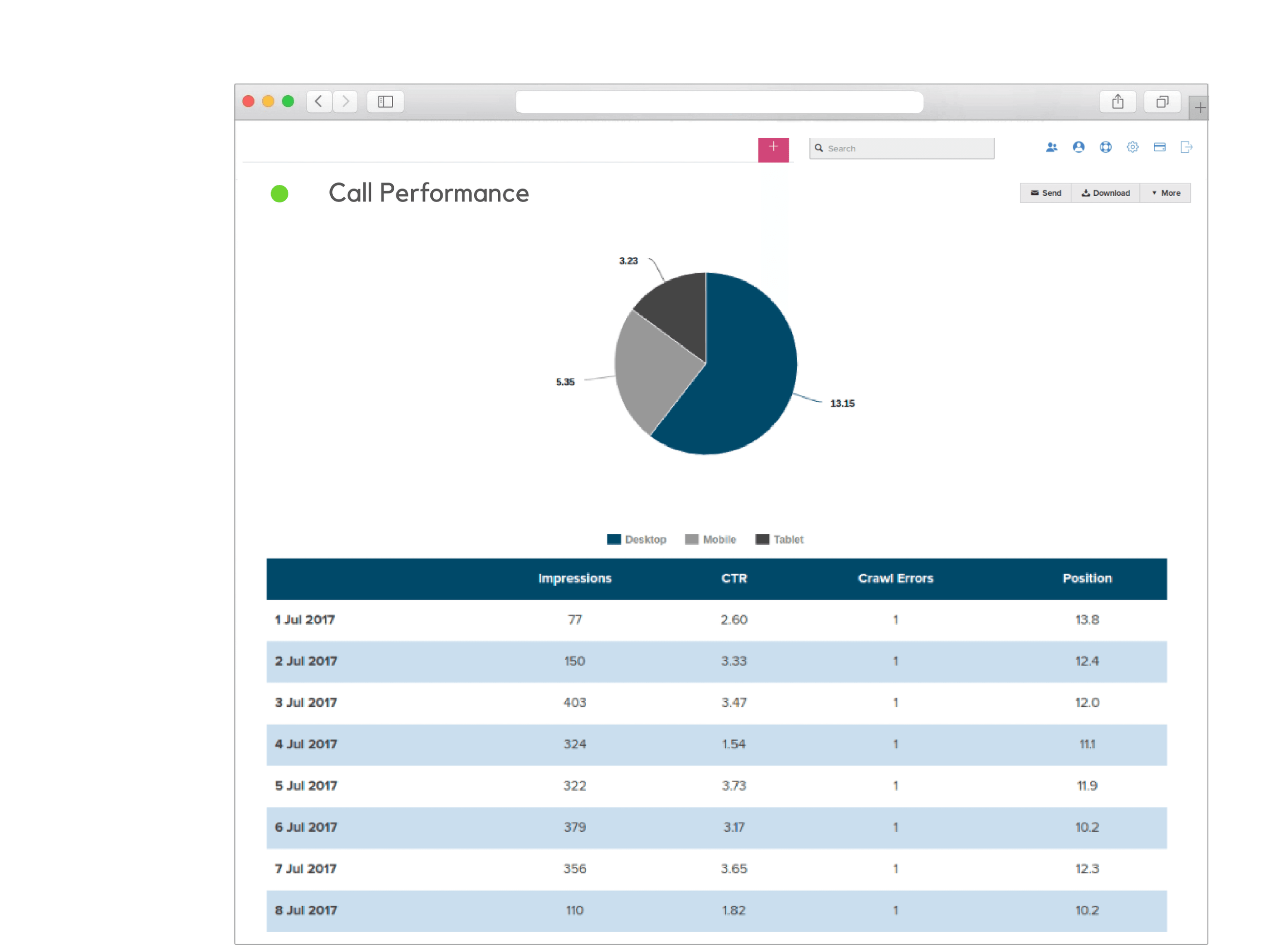Generate Enriched CallRail Reports with ReportGarden