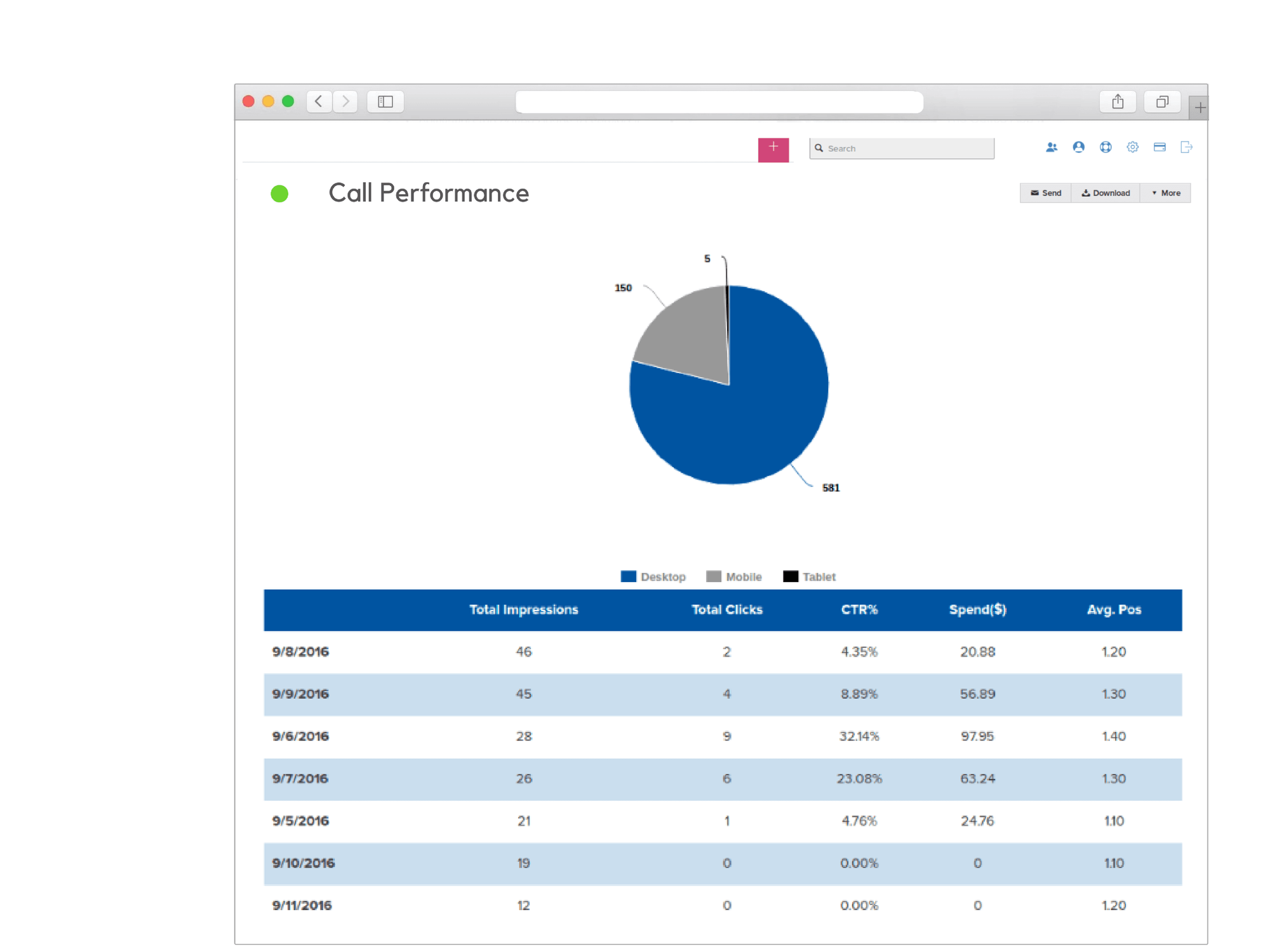 Avanser Reporting tool for Digital Ad Agencies | ReportGarden