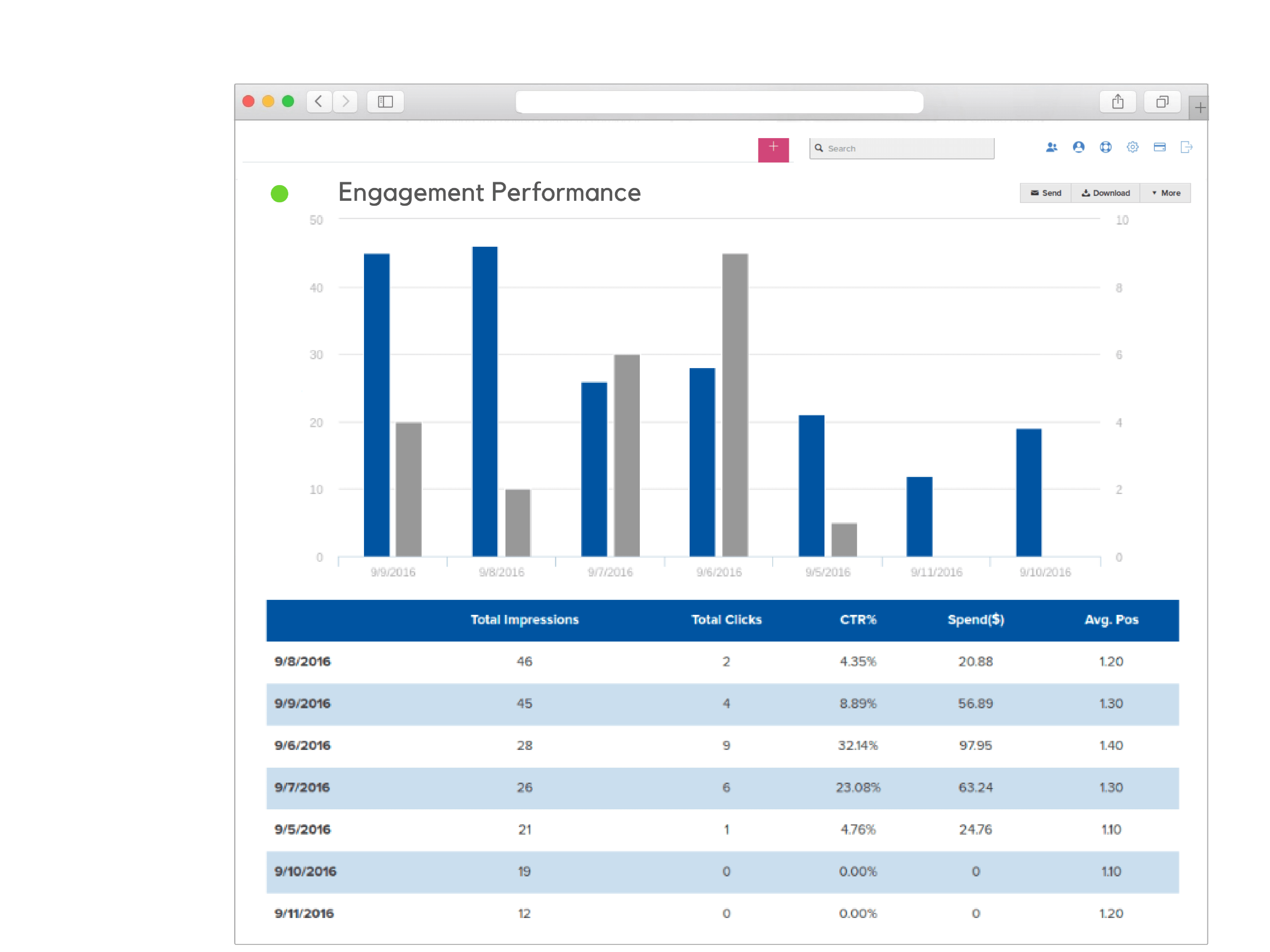 Avanser Reporting tool for Digital Ad Agencies | ReportGarden