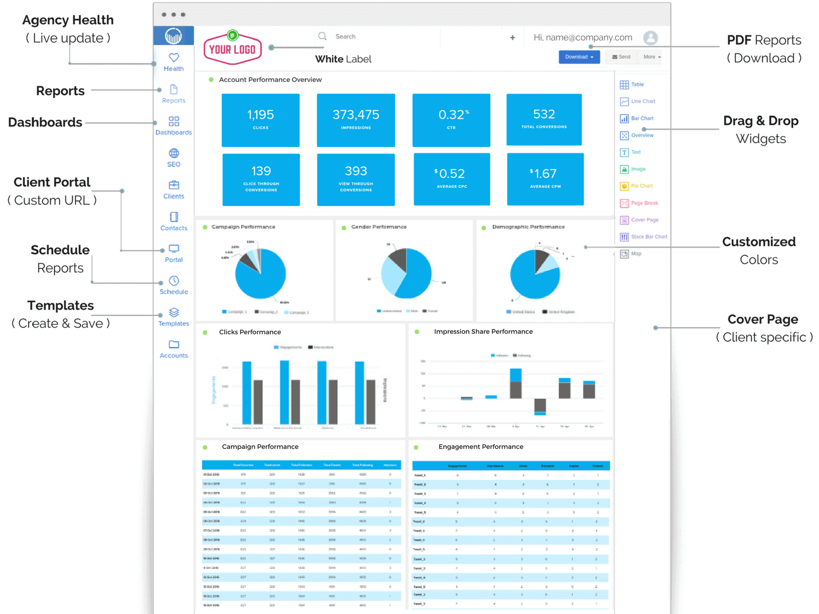 Adroll Retargeting Reports for Digital Ad Agencies | ReportGarden