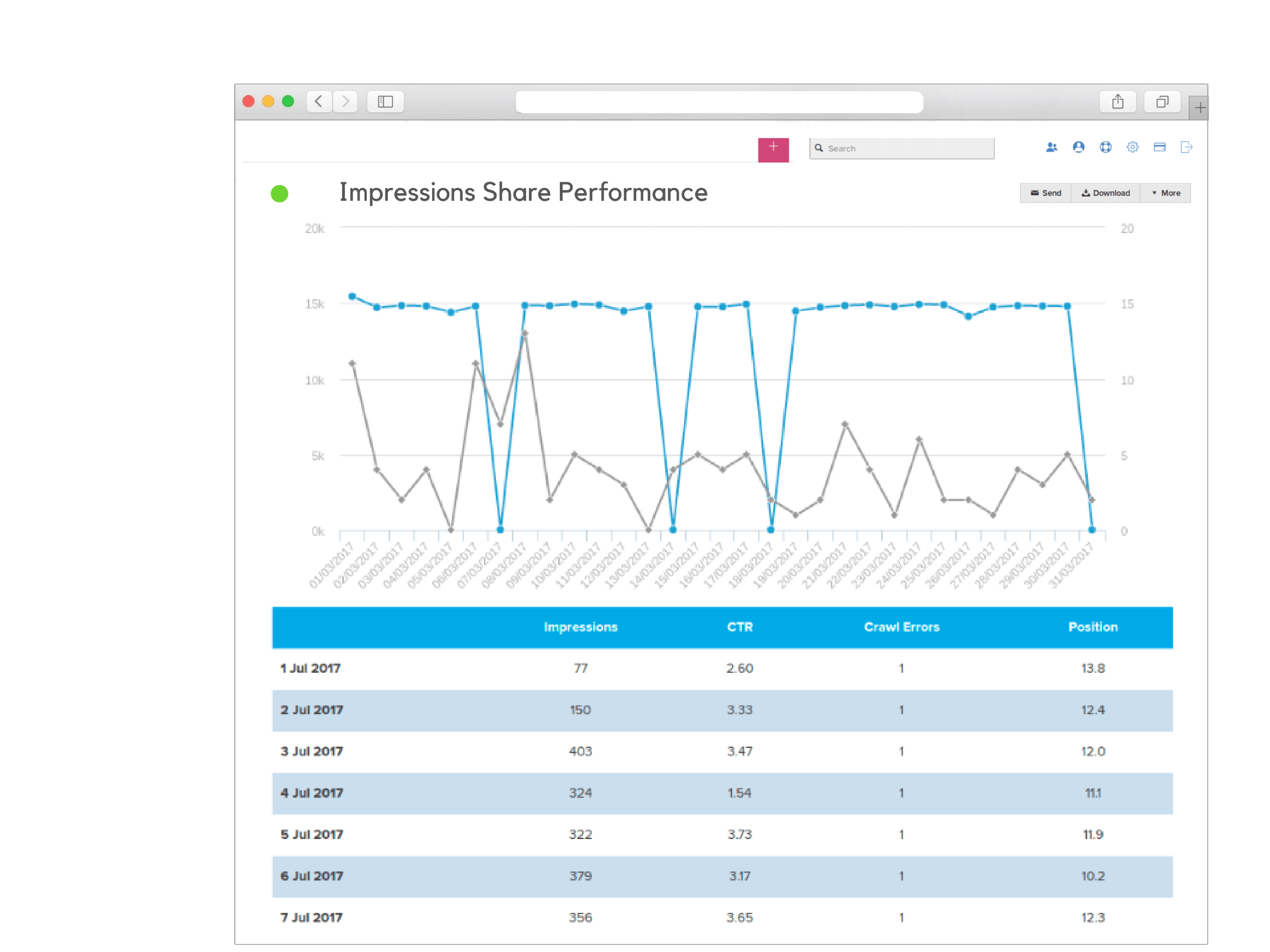 Adroll Retargeting Reports for Digital Ad Agencies | ReportGarden