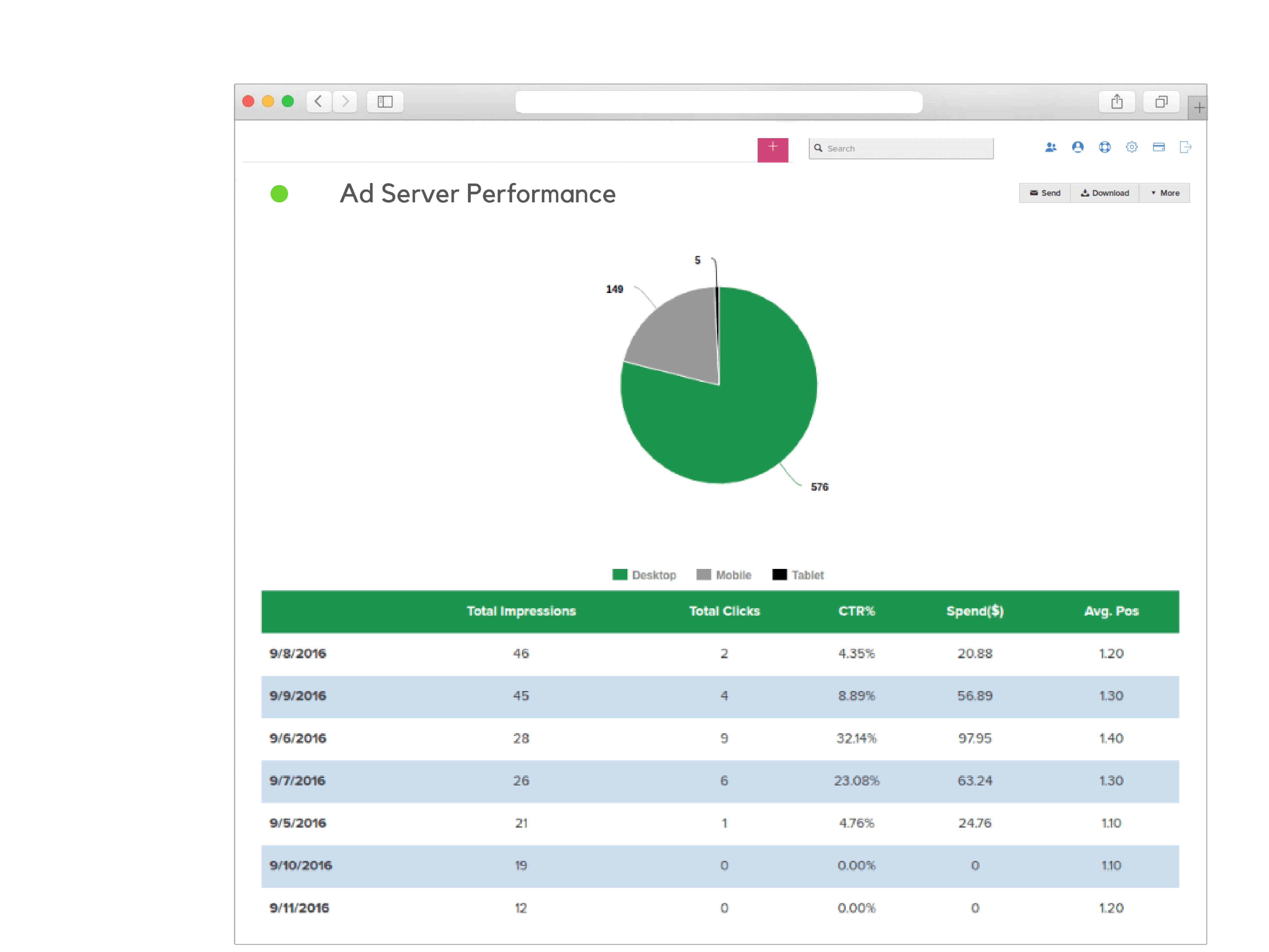 DFP Reporting for Digital Ad Agencies | ReportGarden