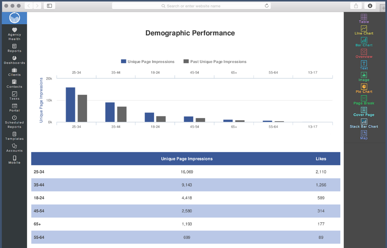 SEM Reporting tools for Ad Agencies | ReportGarden