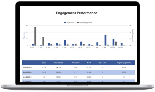 Social Media Monthly Client Report | ReportGarden