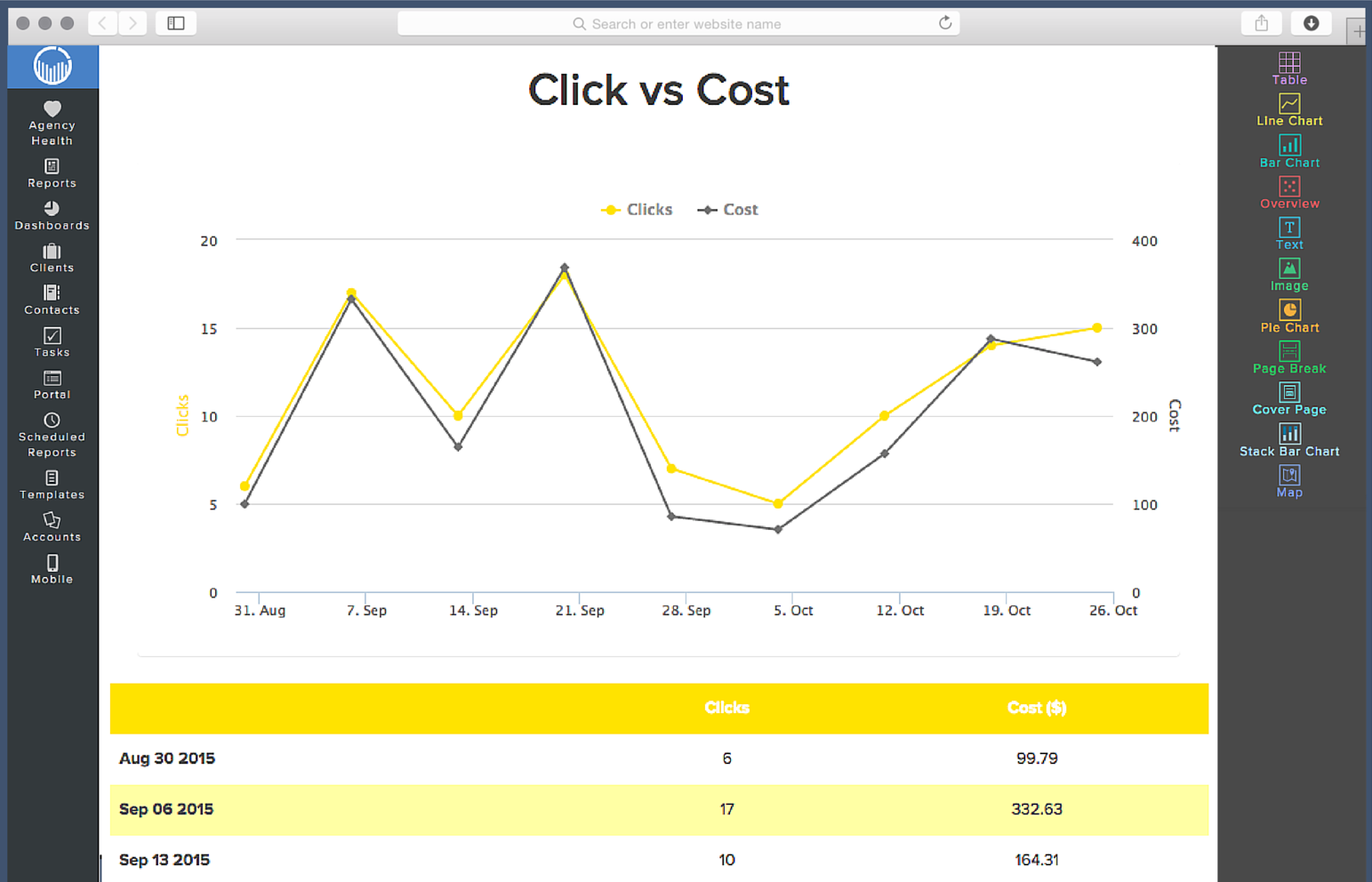 Bing Ads Reports | ReportGarden