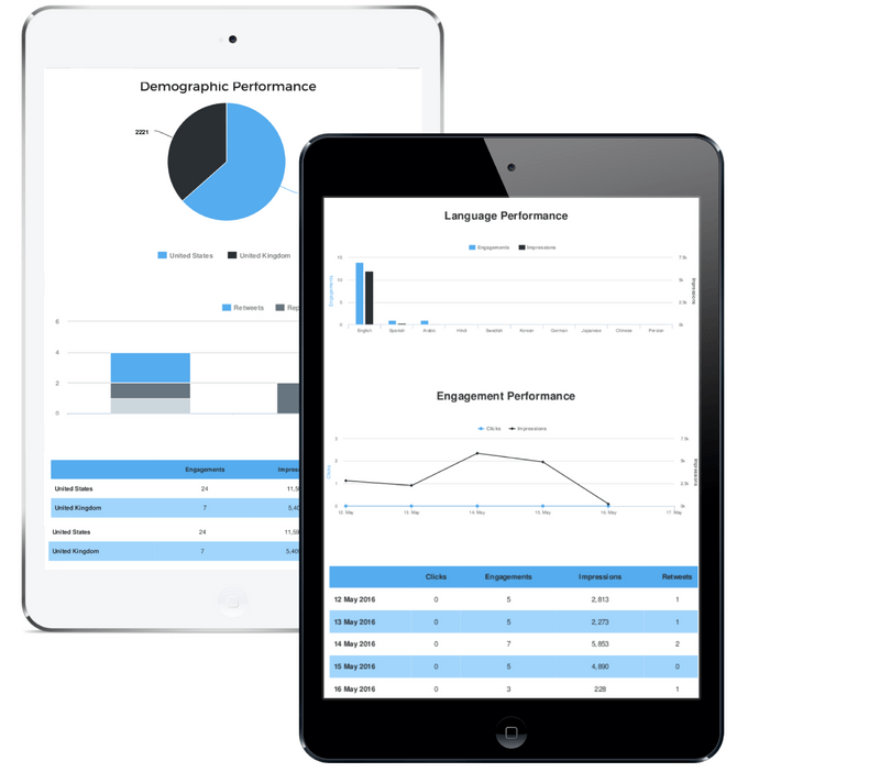 SEM Dashboard for Ad Agencies | ReportGarden