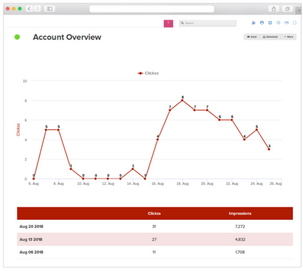 Advanced Quora Ads Reporting for Agencies | ReportGarden