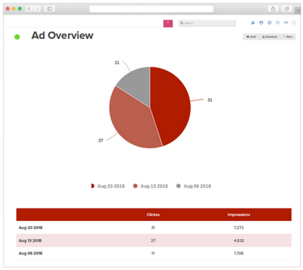 Advanced Quora Ads Reporting for Agencies | ReportGarden