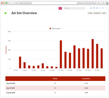 Advanced Quora Ads Reporting for Agencies | ReportGarden