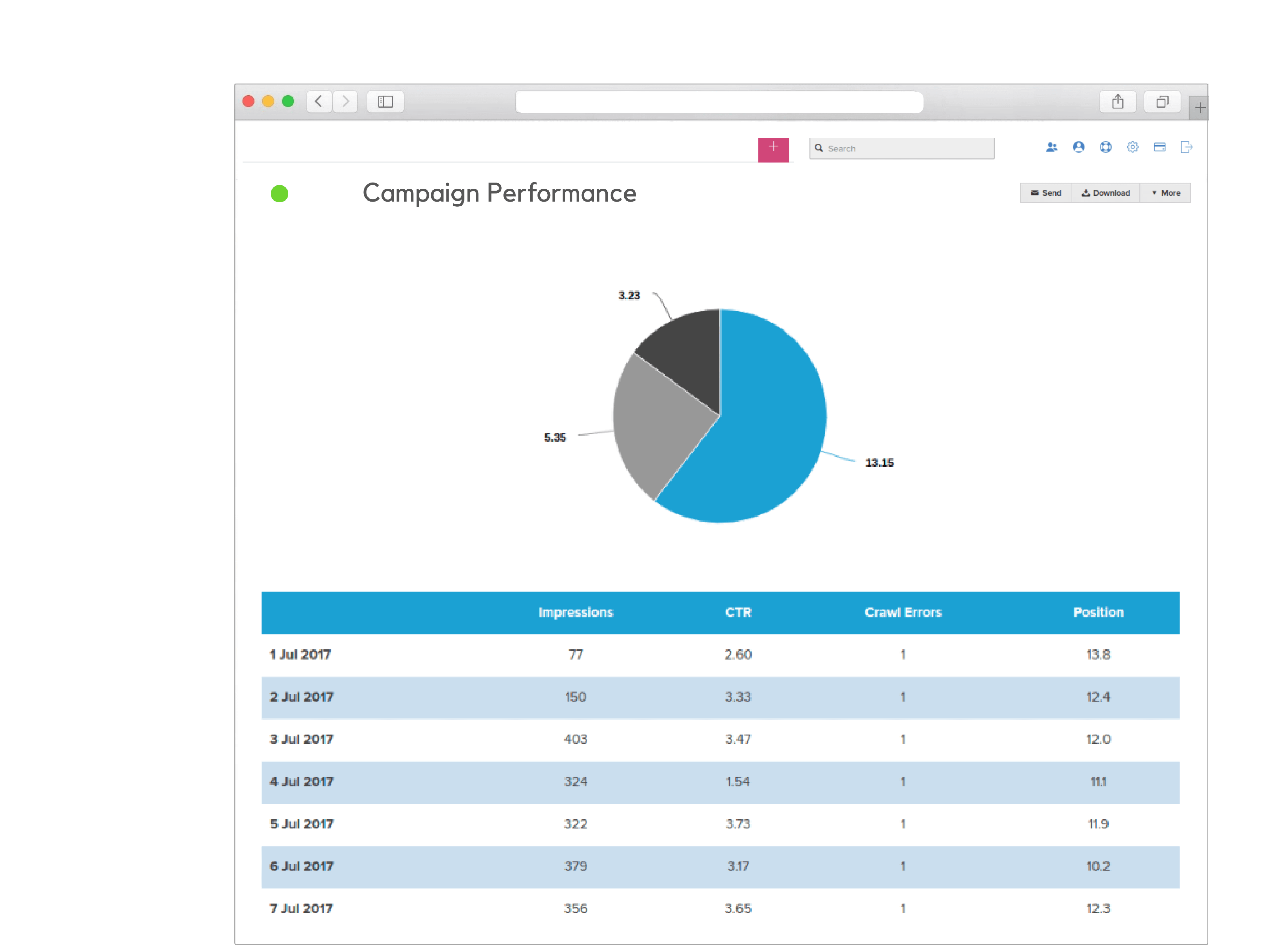 MailChimp Reports for Digital Ad agencies | ReportGarden
