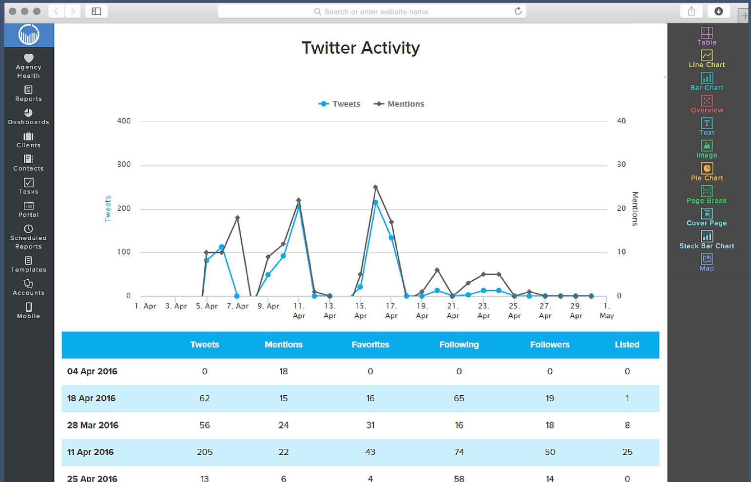 SEM Report Template for Ad Agencies | ReportGarden