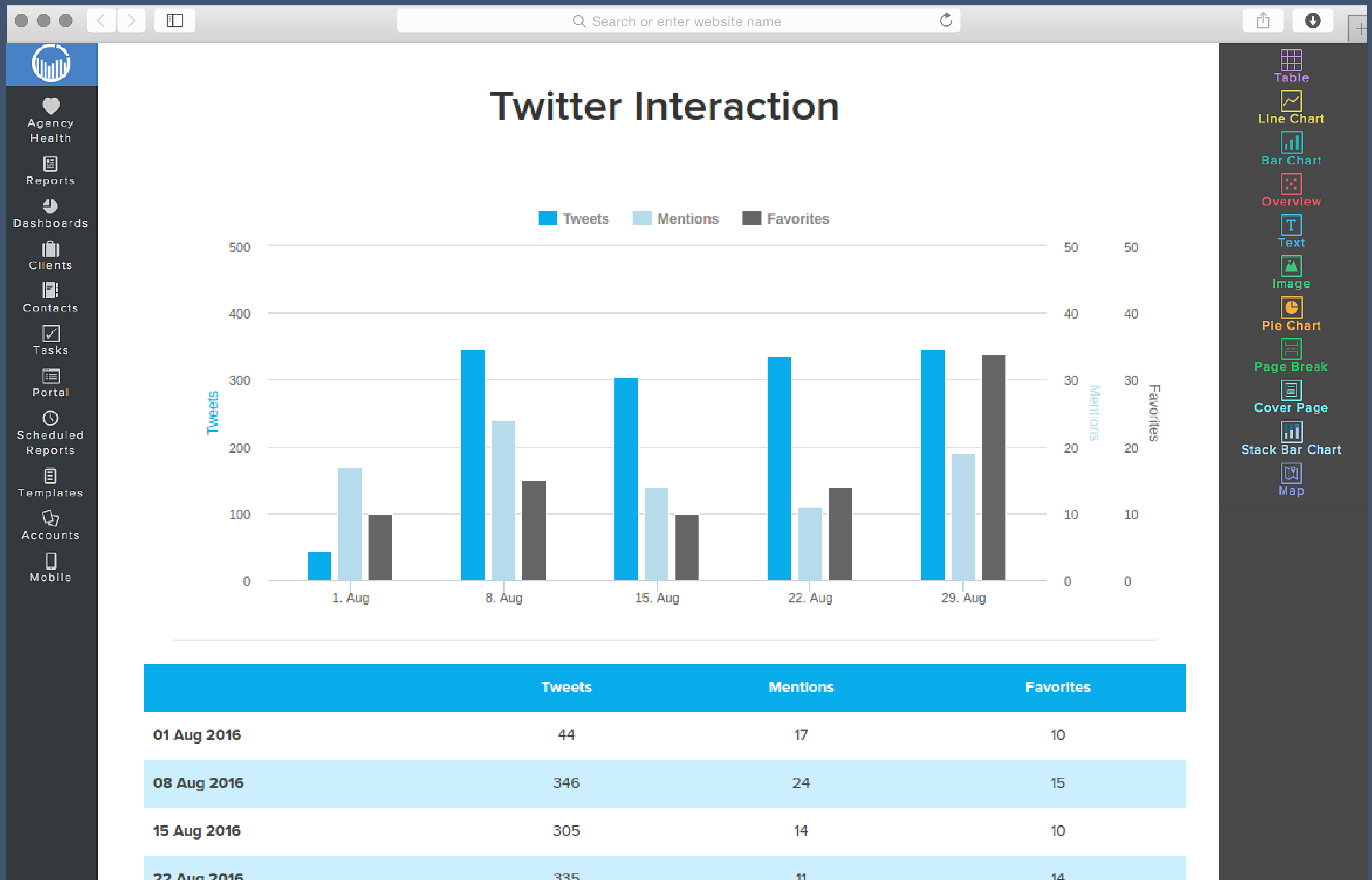 Twitter Analytics Report Template | RepotGarden