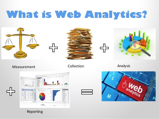Ways To Improve Marketing ROI Using Web Analytics | Report Garden