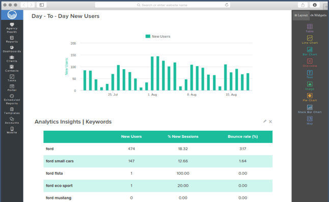 Custom Google Analytics Dashboard | ReportGarden