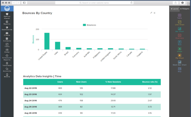 Custom Google Analytics Dashboard | ReportGarden