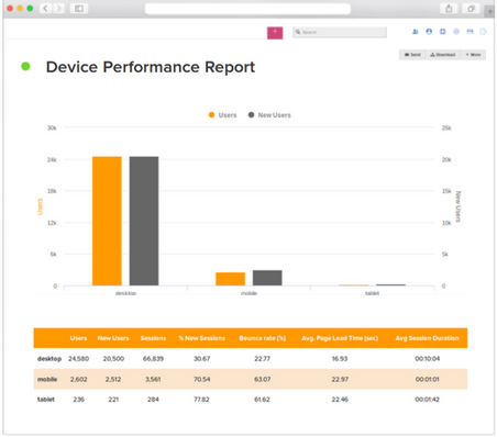 SEO Report Template | Ready-to-use | ReportGarden