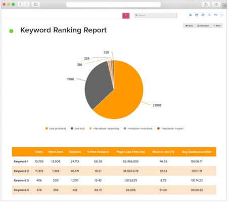 SEO Reporting Dashboard for Digital Ad Agencies | ReportGarden