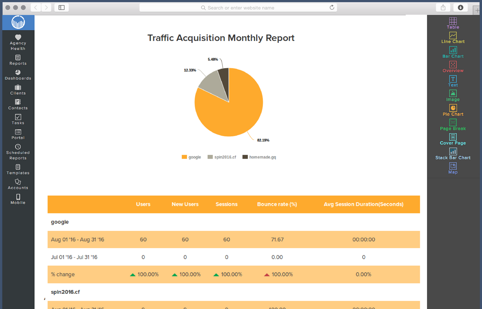 Google Analytics Monthly Client Report Template | ReportGarden