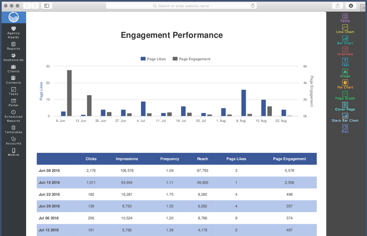 Facebook Report Template | ReportGarden