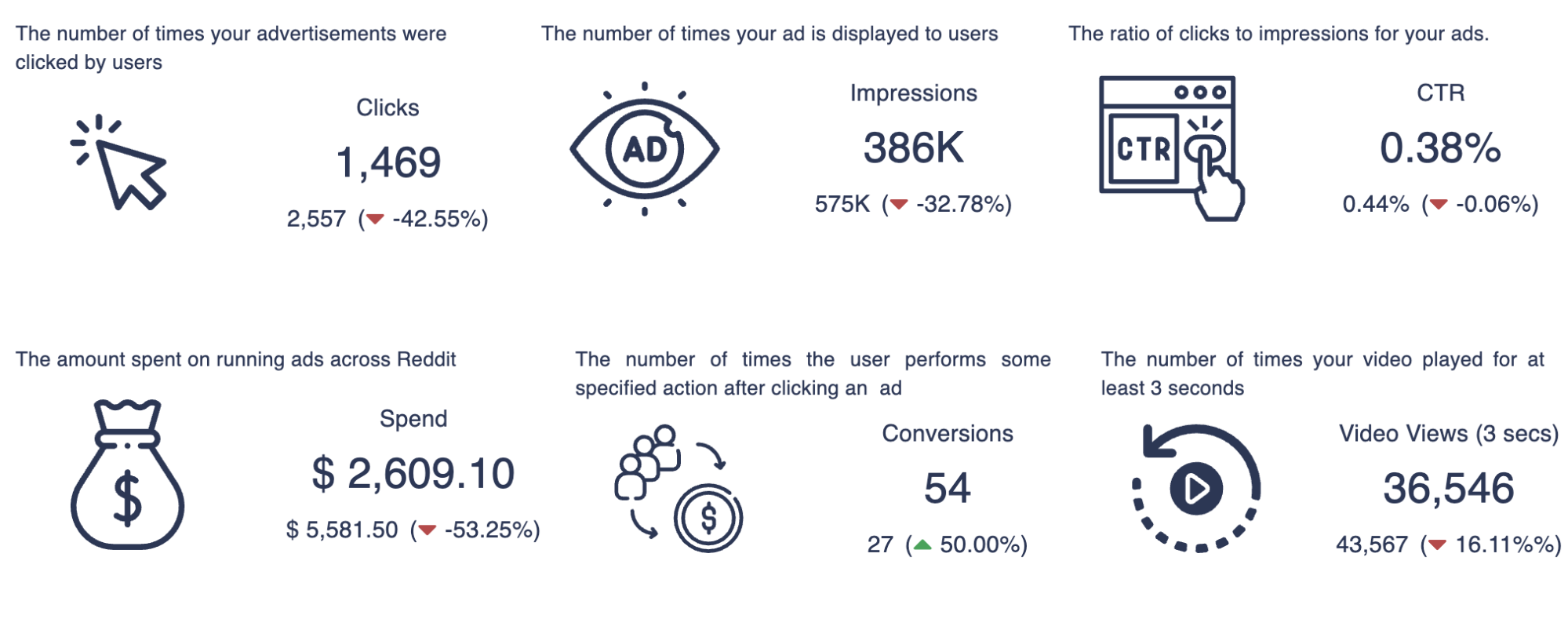 Reddit Ads Dashboard - Marketing Agency Software | Reportgarden