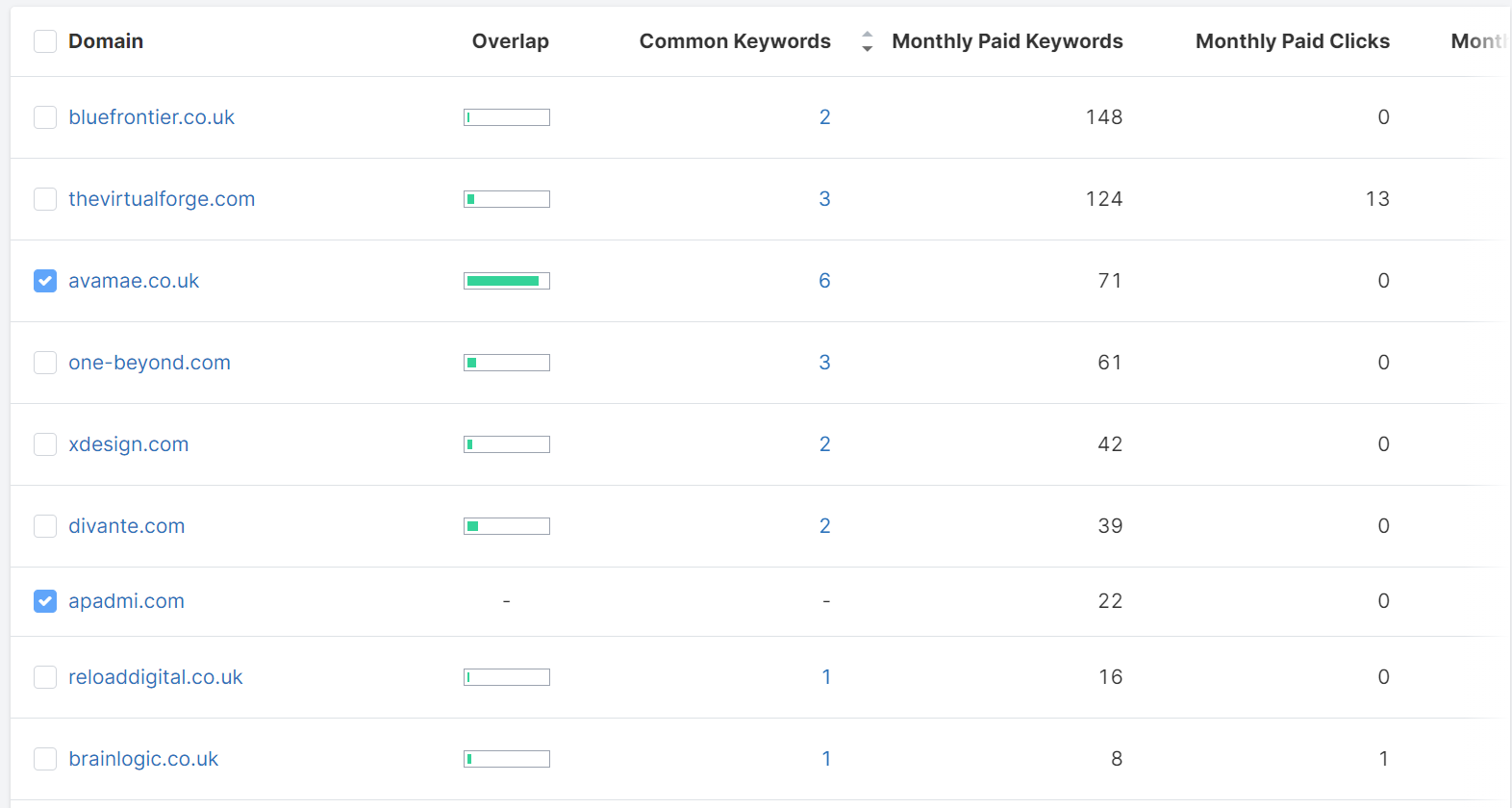 Mastering PPC Competitor Analysis: Tools and Strategies To Beat ...