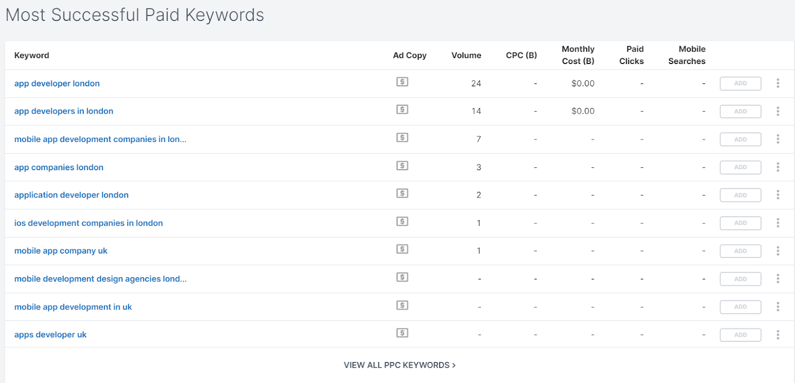 Mastering PPC Competitor Analysis: Tools and Strategies To Beat ...