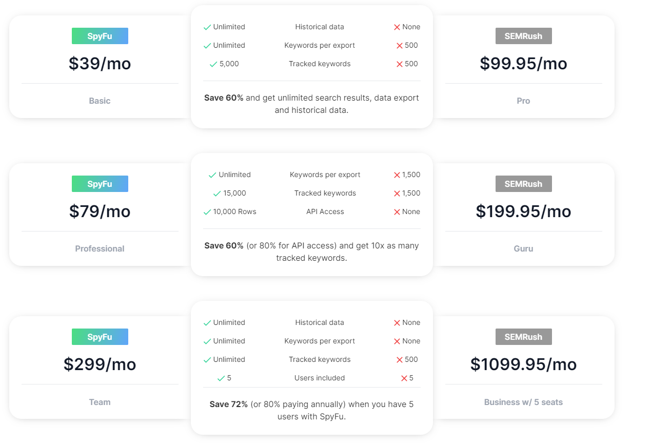 Mastering PPC Competitor Analysis: Tools and Strategies To Beat ...