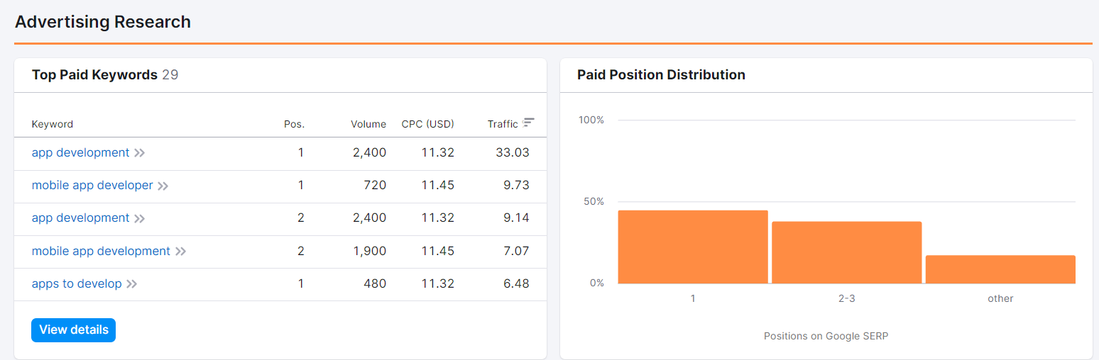 Mastering PPC Competitor Analysis: Tools and Strategies To Beat ...