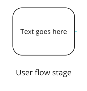 A UX designer’s guide to user flows