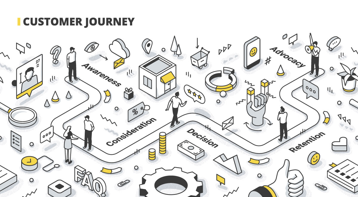 A guide to user journey mapping