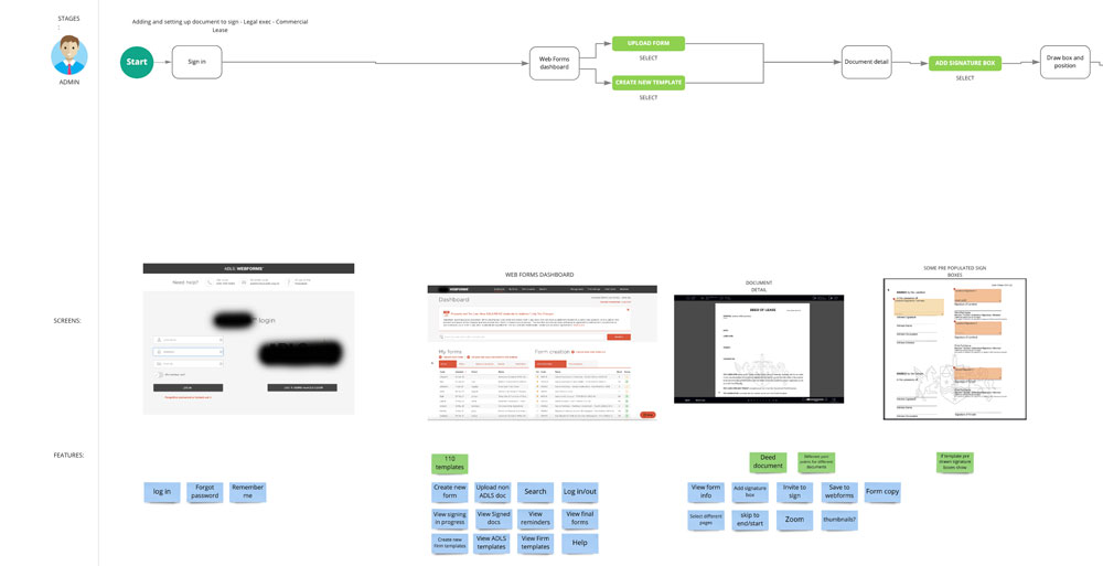 A guide to user journey mapping