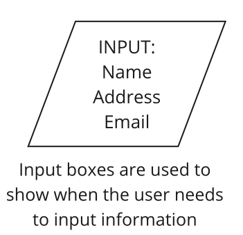 A UX designer’s guide to user flows