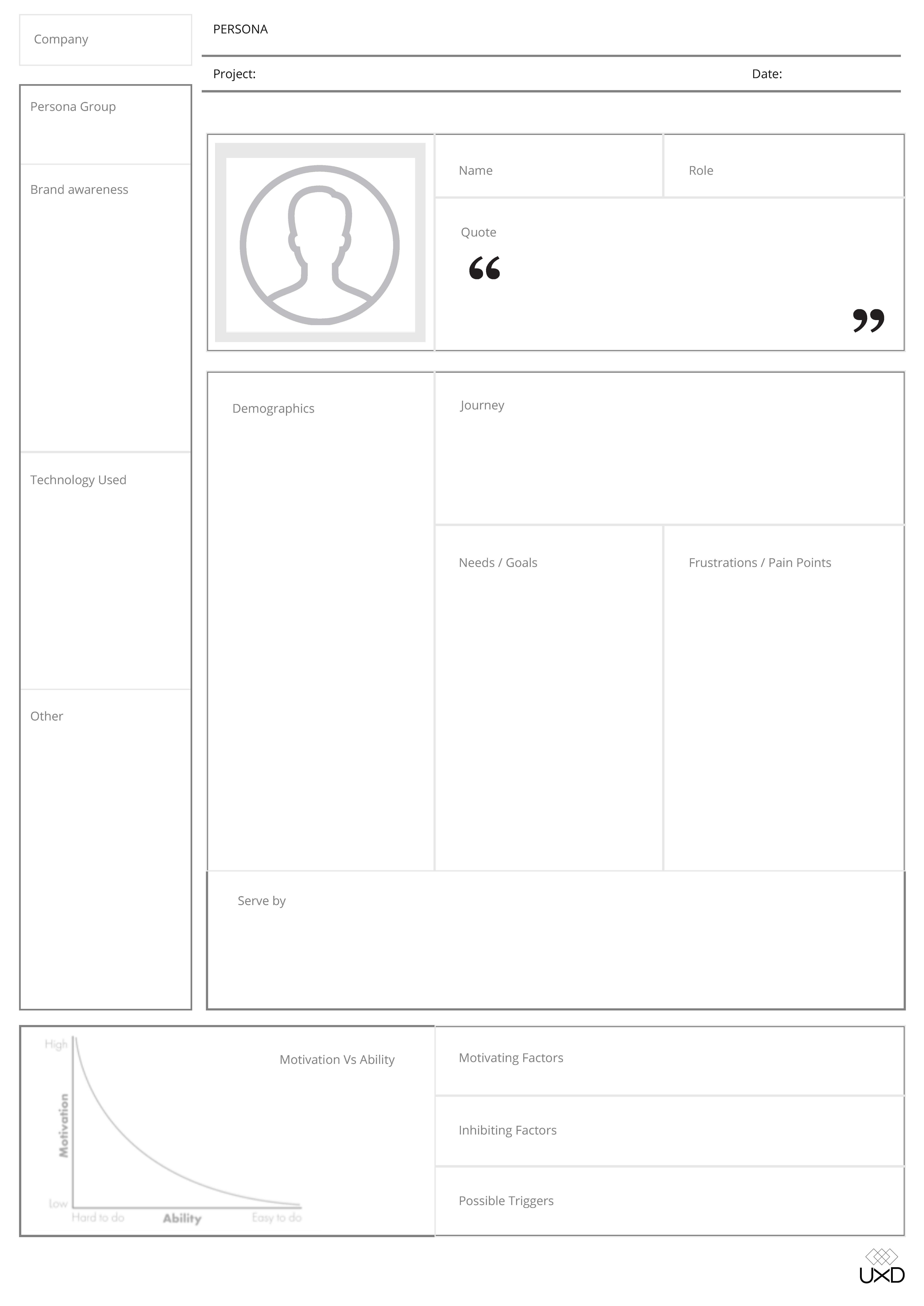 Everything you need to know about personas