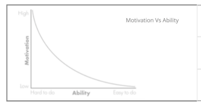Everything you need to know about personas