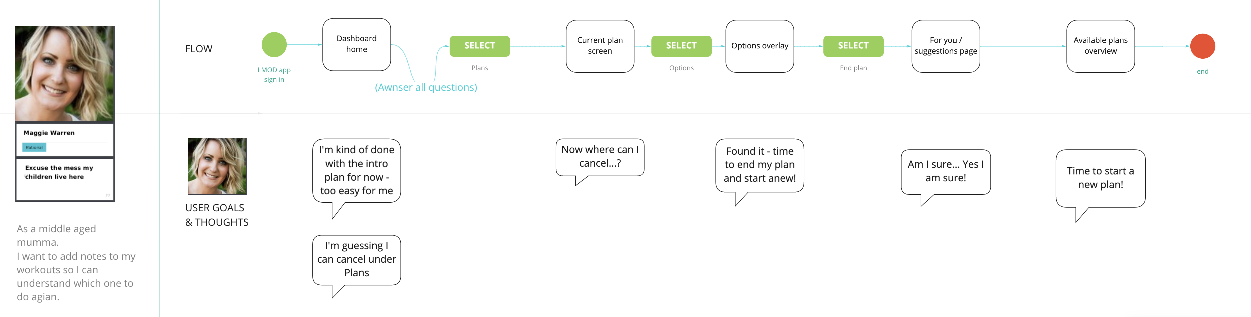 Everything you need to know about personas