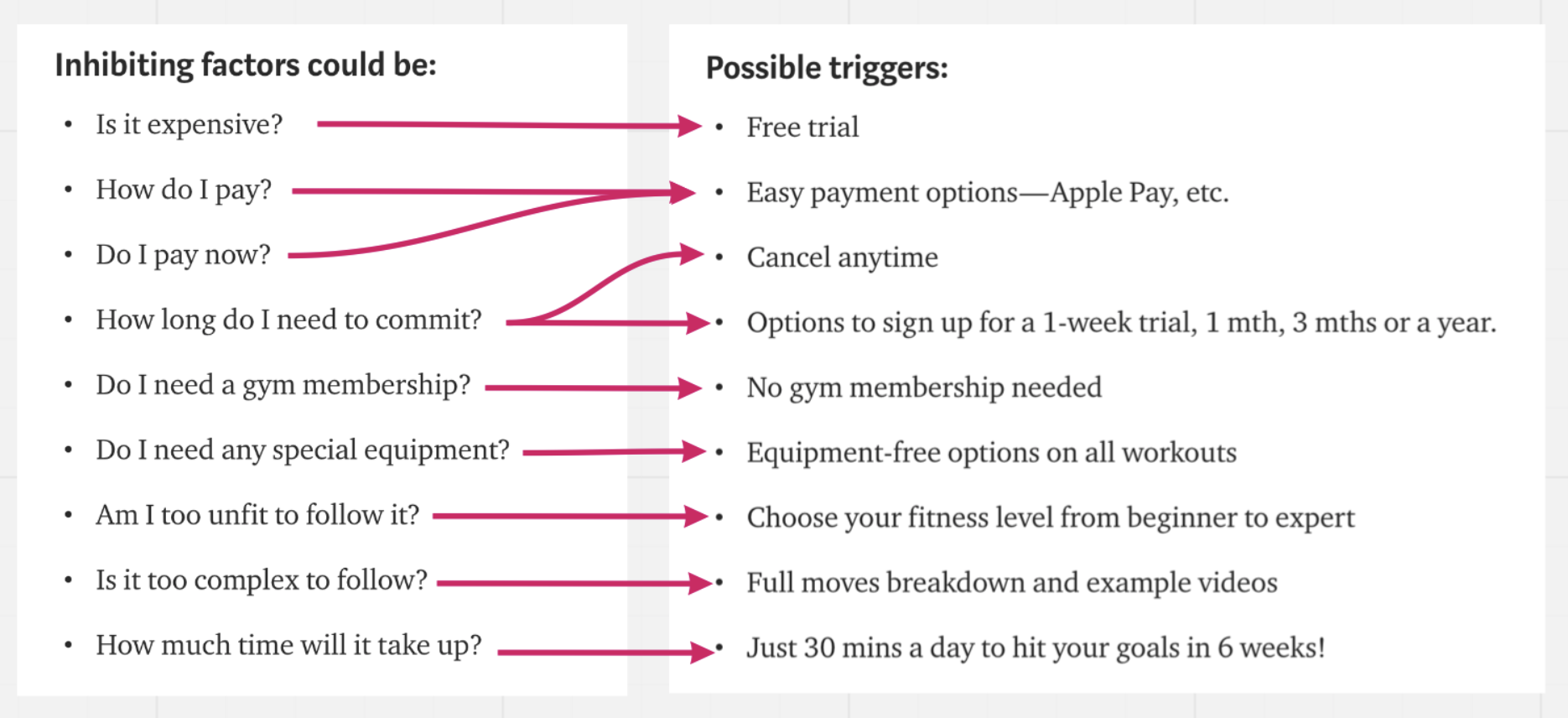 Everything you need to know about personas