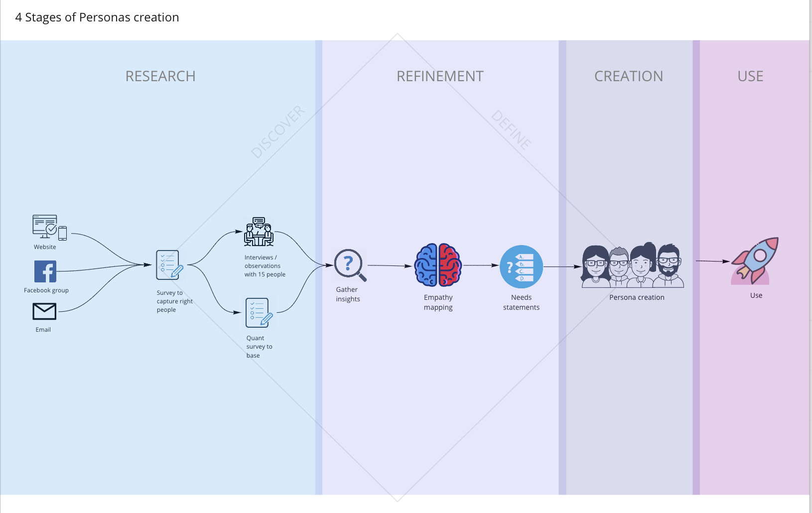 Everything you need to know about personas