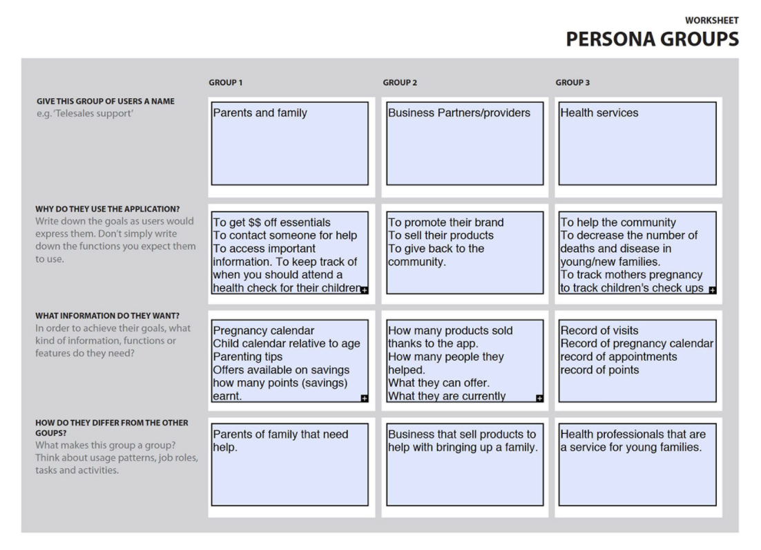 Everything you need to know about personas