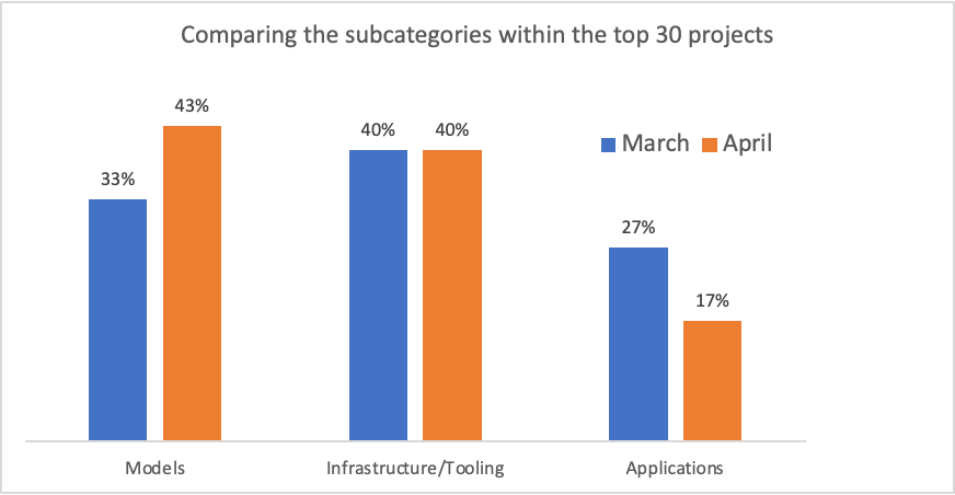 GenOs Index - The April (aka the Frenetic Pace) Edition - Decibel