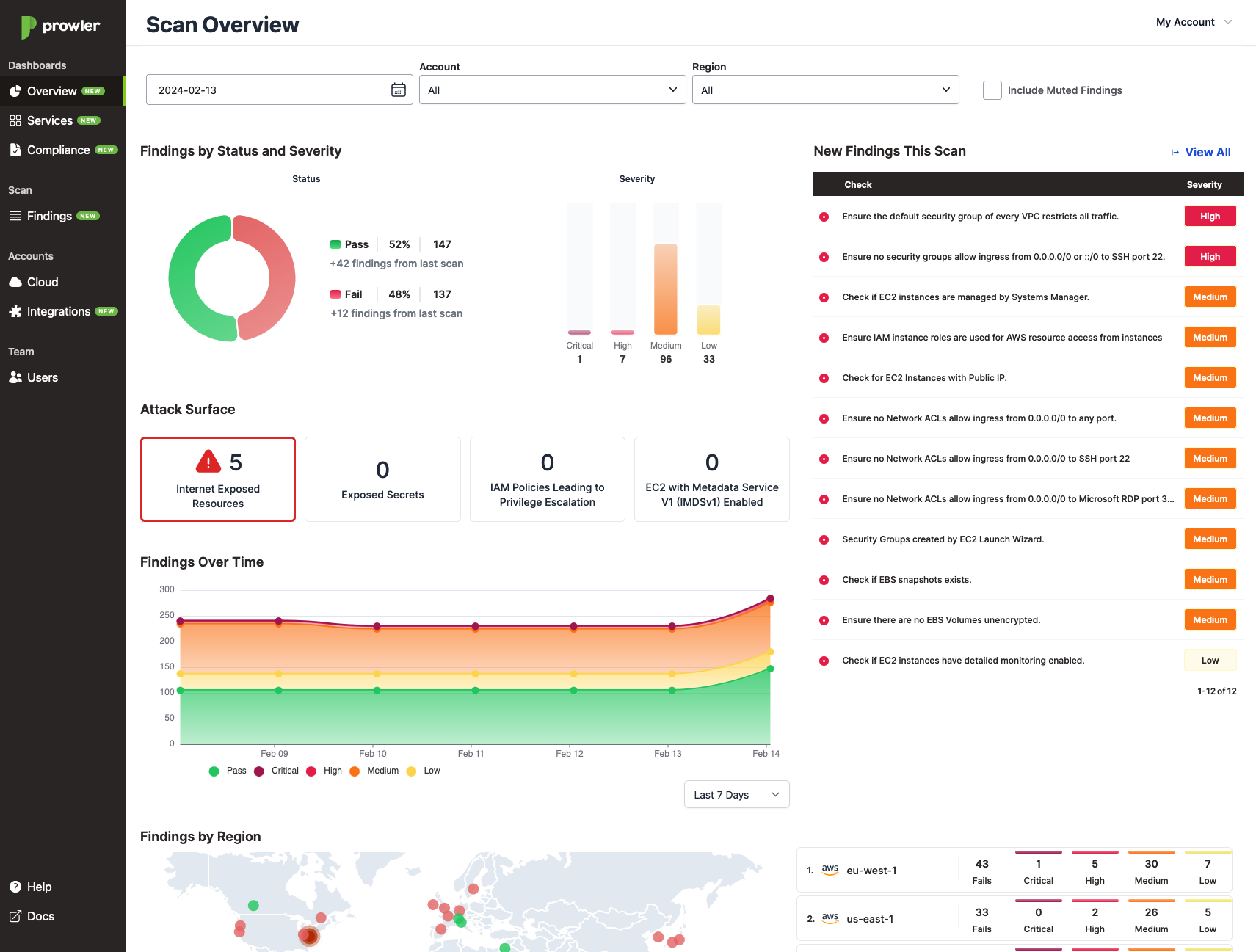 Prowler: Leading the Open Cloud Security Movement - Decibel