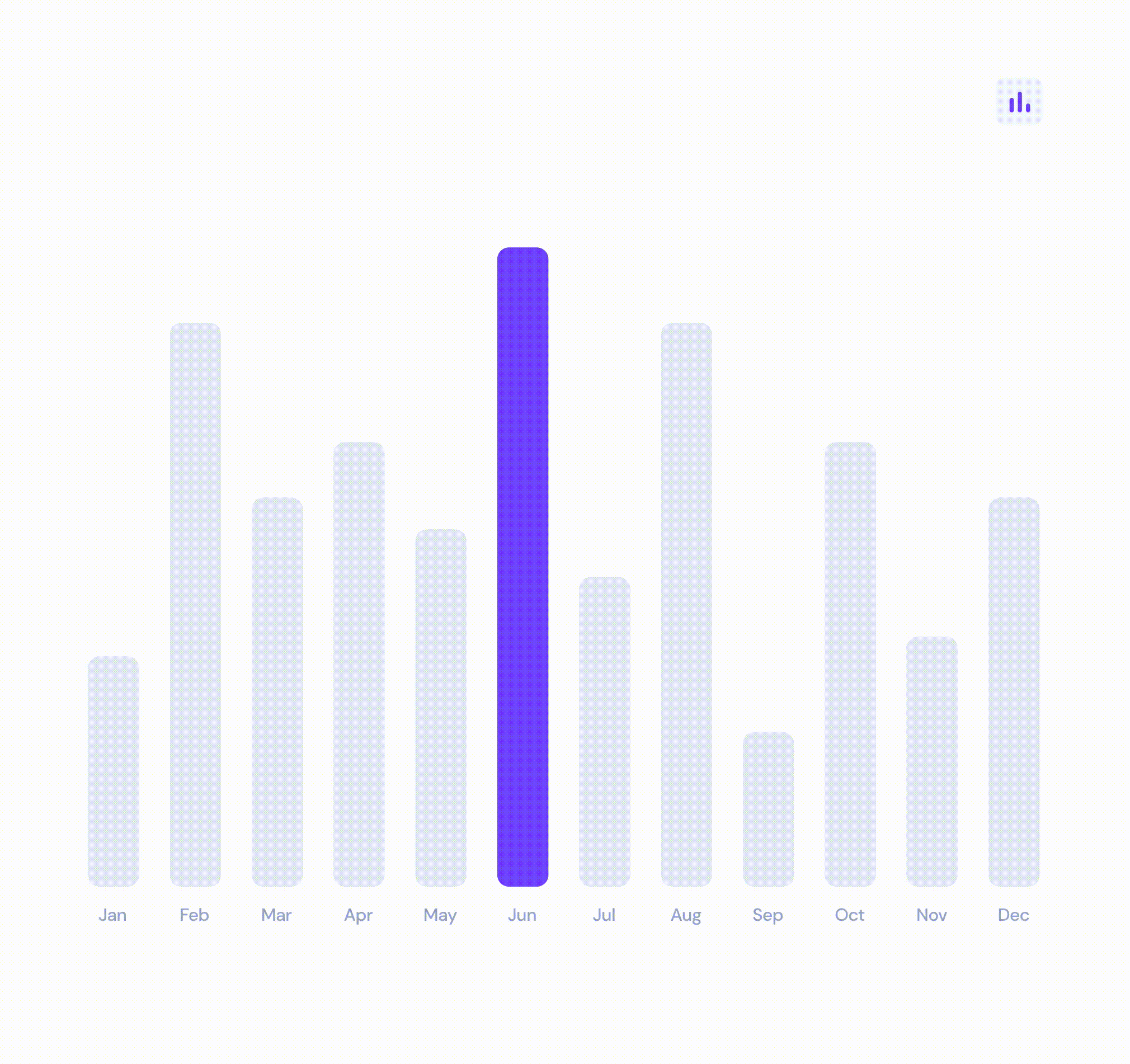 Revly | Maximize Restaurant Revenue on Delivery Platforms