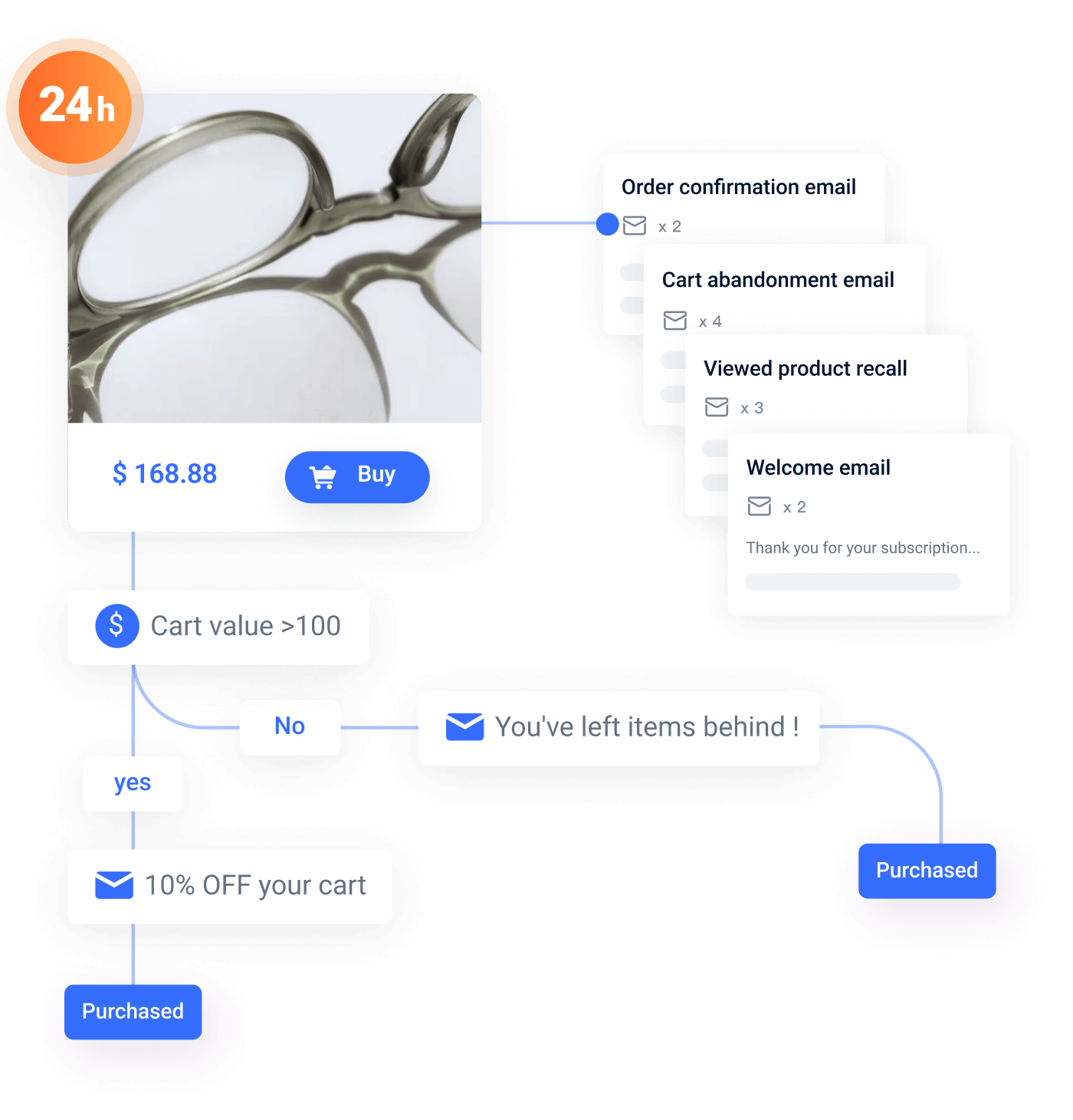 SHOPLINE | SmartPush:powerful EDM & SMS marketing tool SHOPLINE | SmartPush:powerful EDM & SMS marketing tool