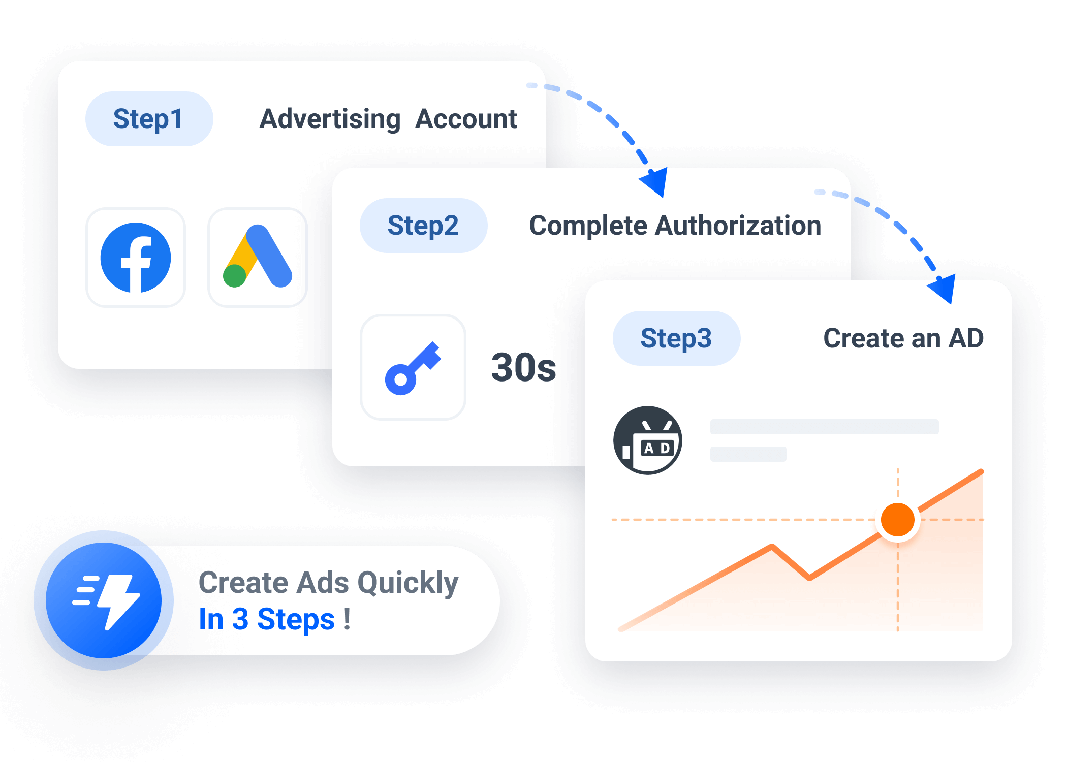 SHOPLINE Smart Ads System - Run your ads the smart way
