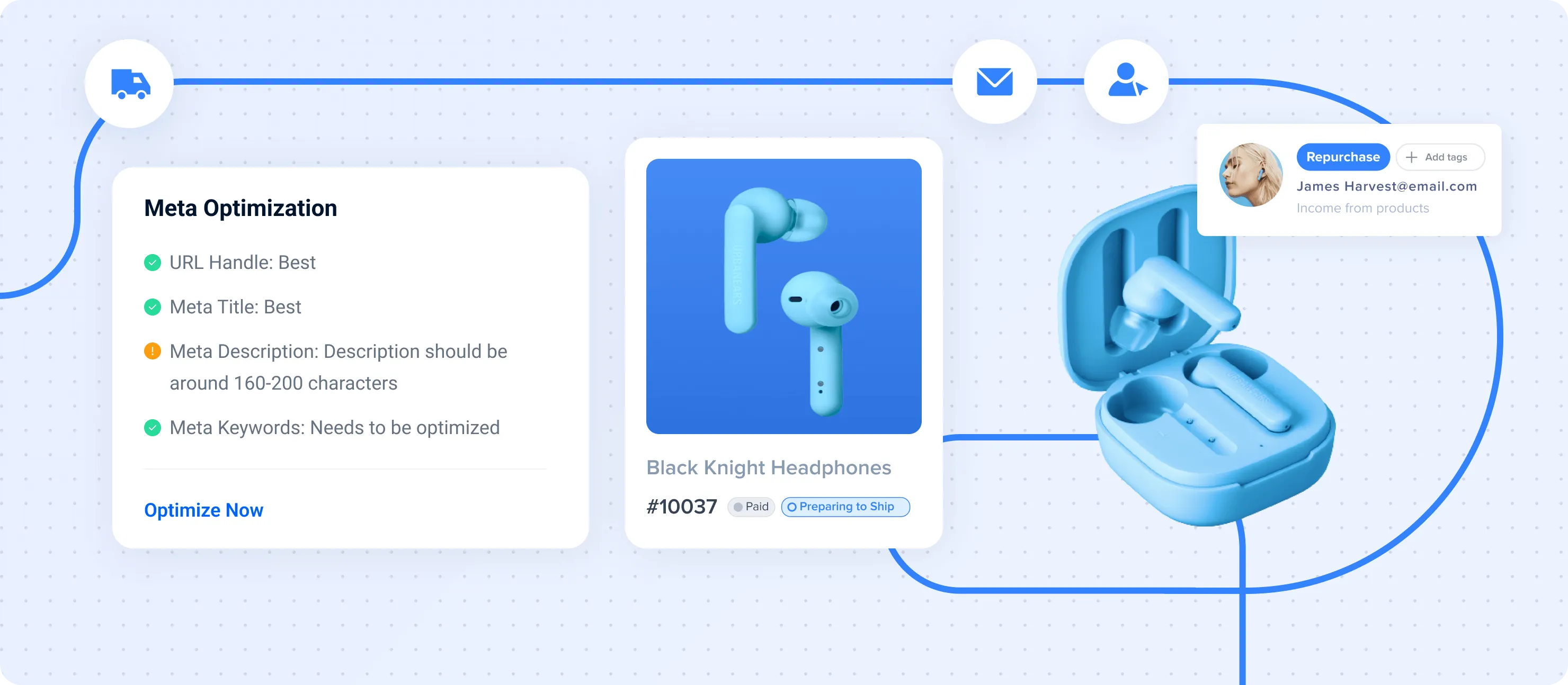 Automate business workflow using SHOPLINE