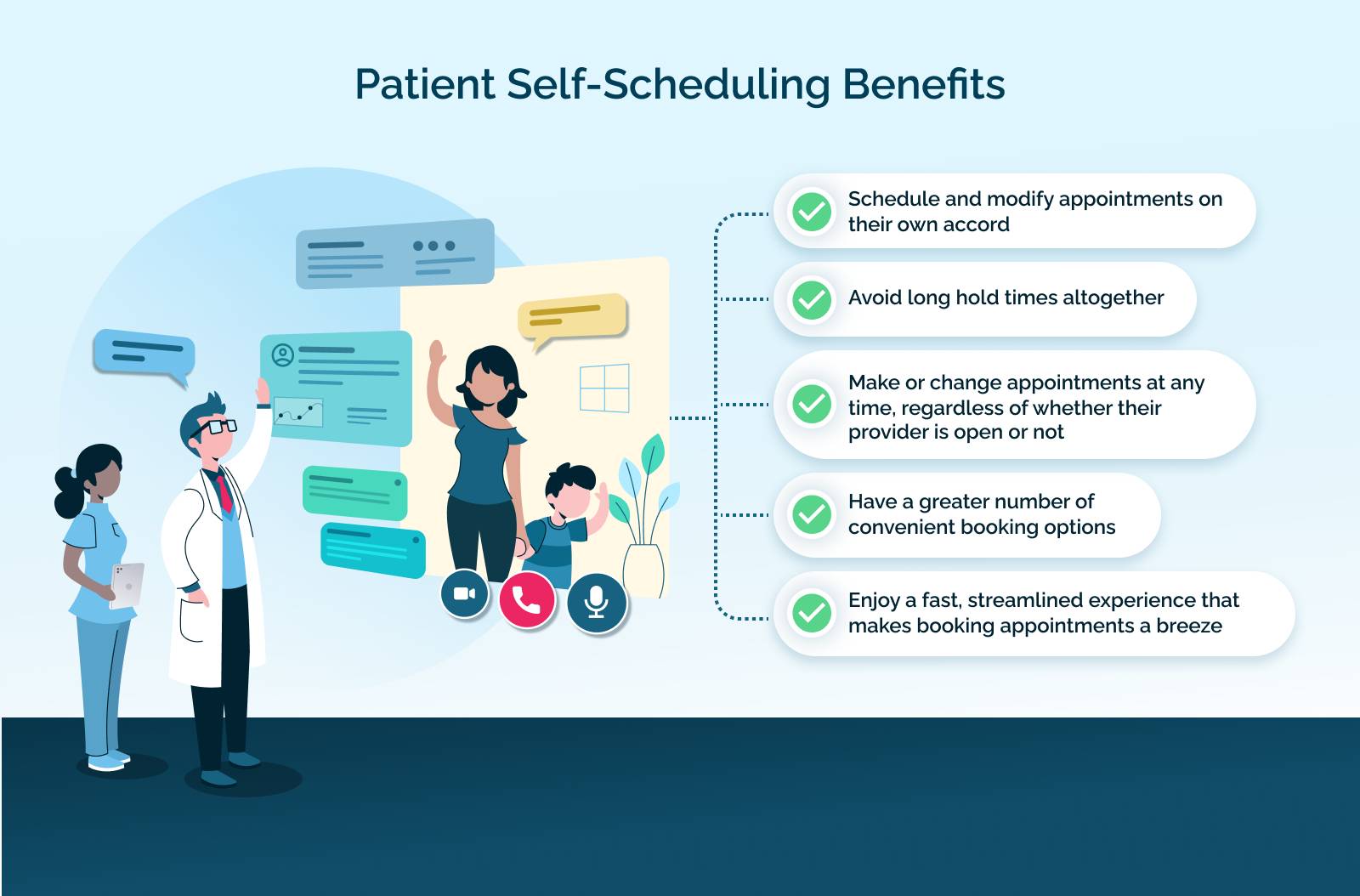 Patient Self Scheduling: The Future of Healthcare