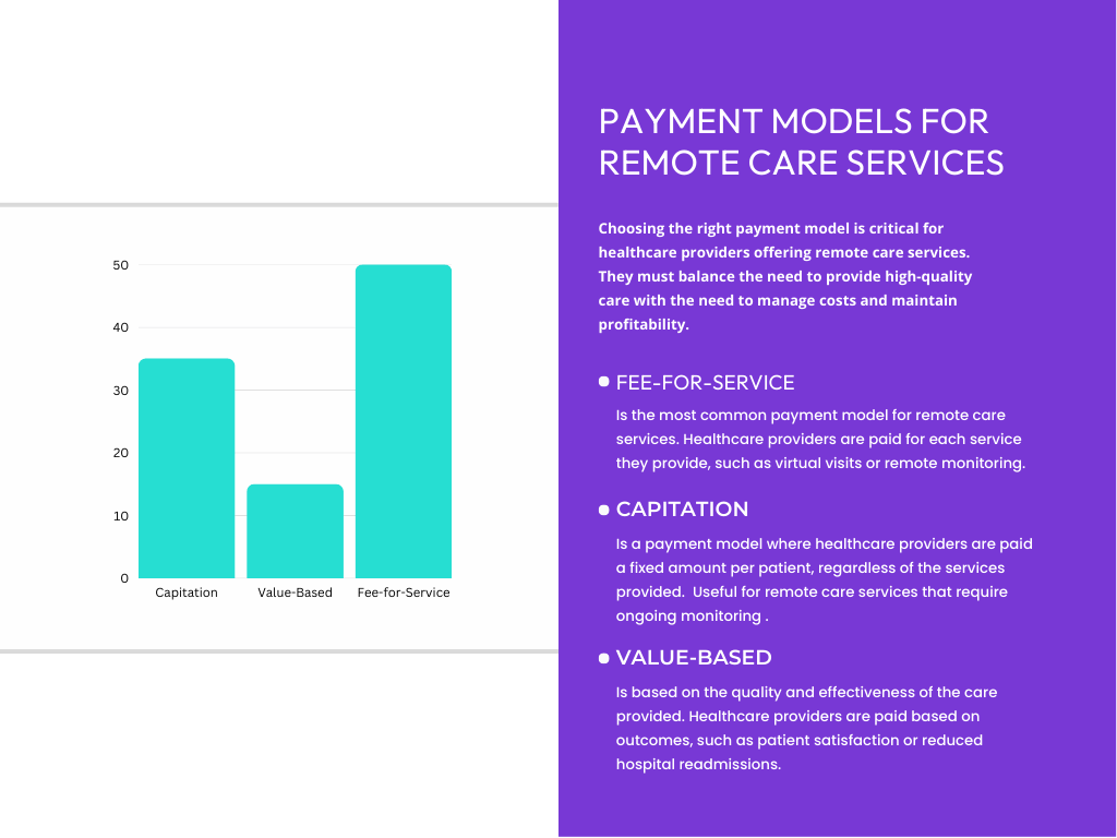 Fair Reimbursement for Remote Care: Navigating Healthcare Models
