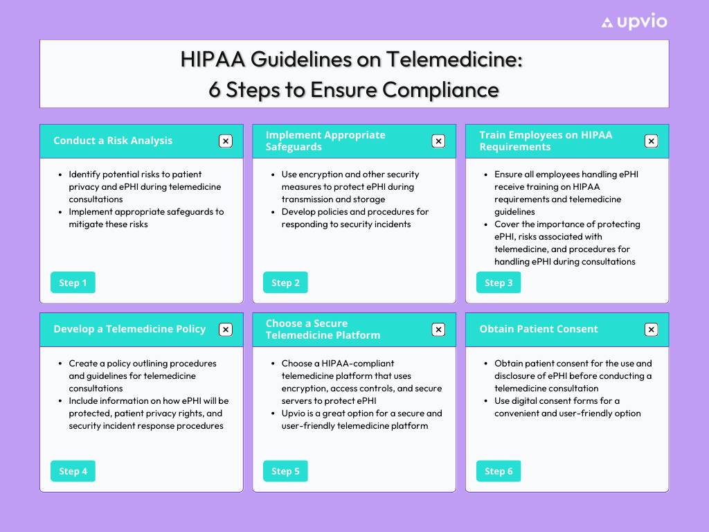 HIPAA Telemedicine Guidelines: Compliance and Patient Privacy