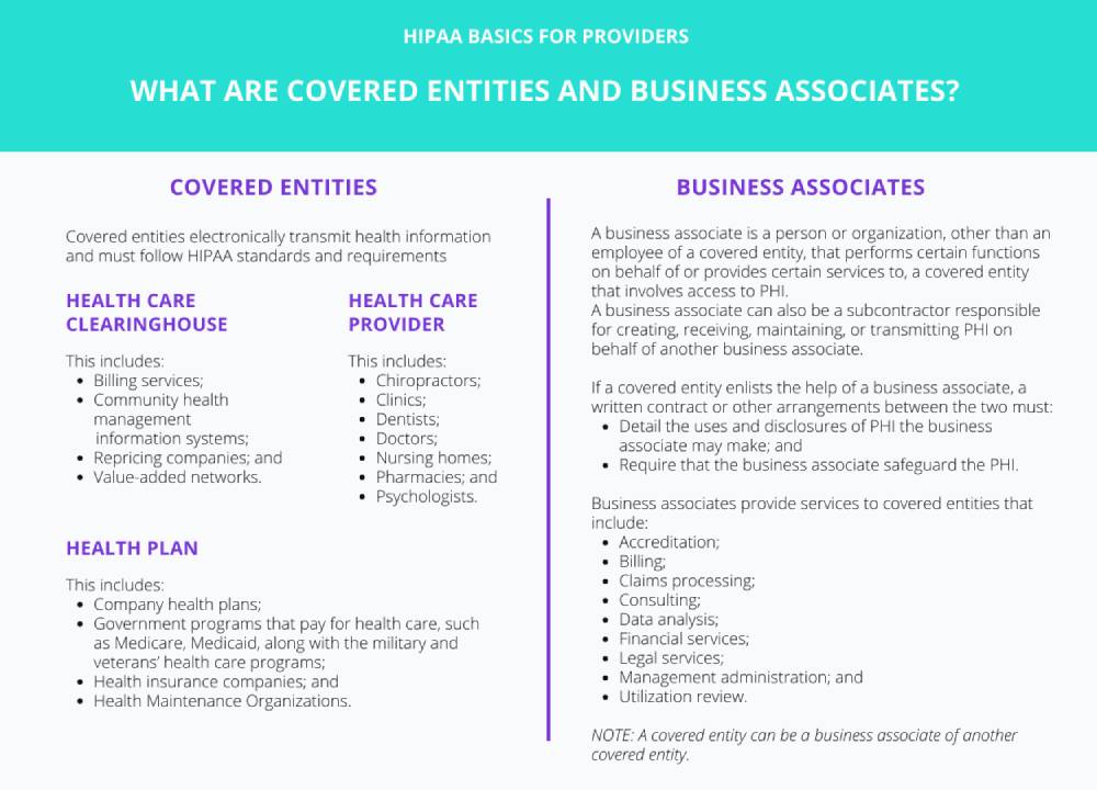 HIPAA Basics for Providers: A Guide