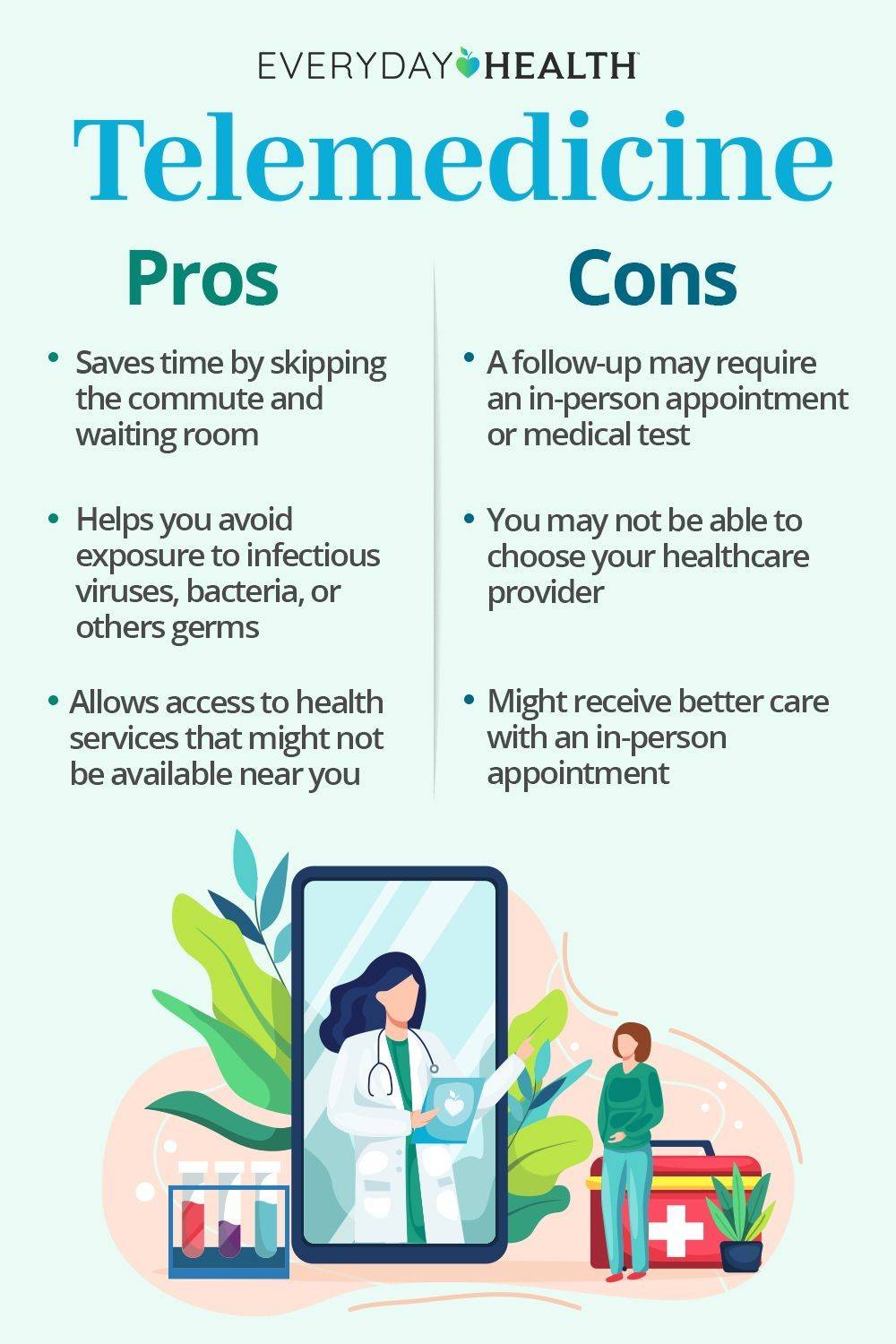 Telemedicine Pros and Cons: Is Telehealth Right for You?