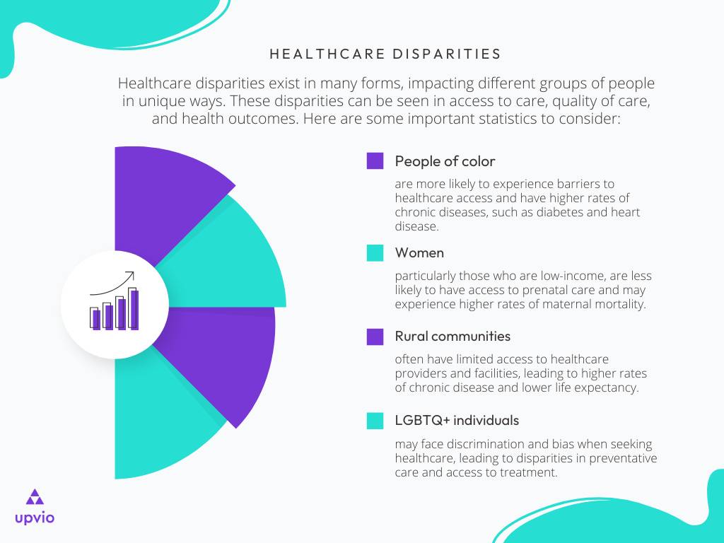 Addressing Healthcare Disparities with Remote Care: Bridging the Gap